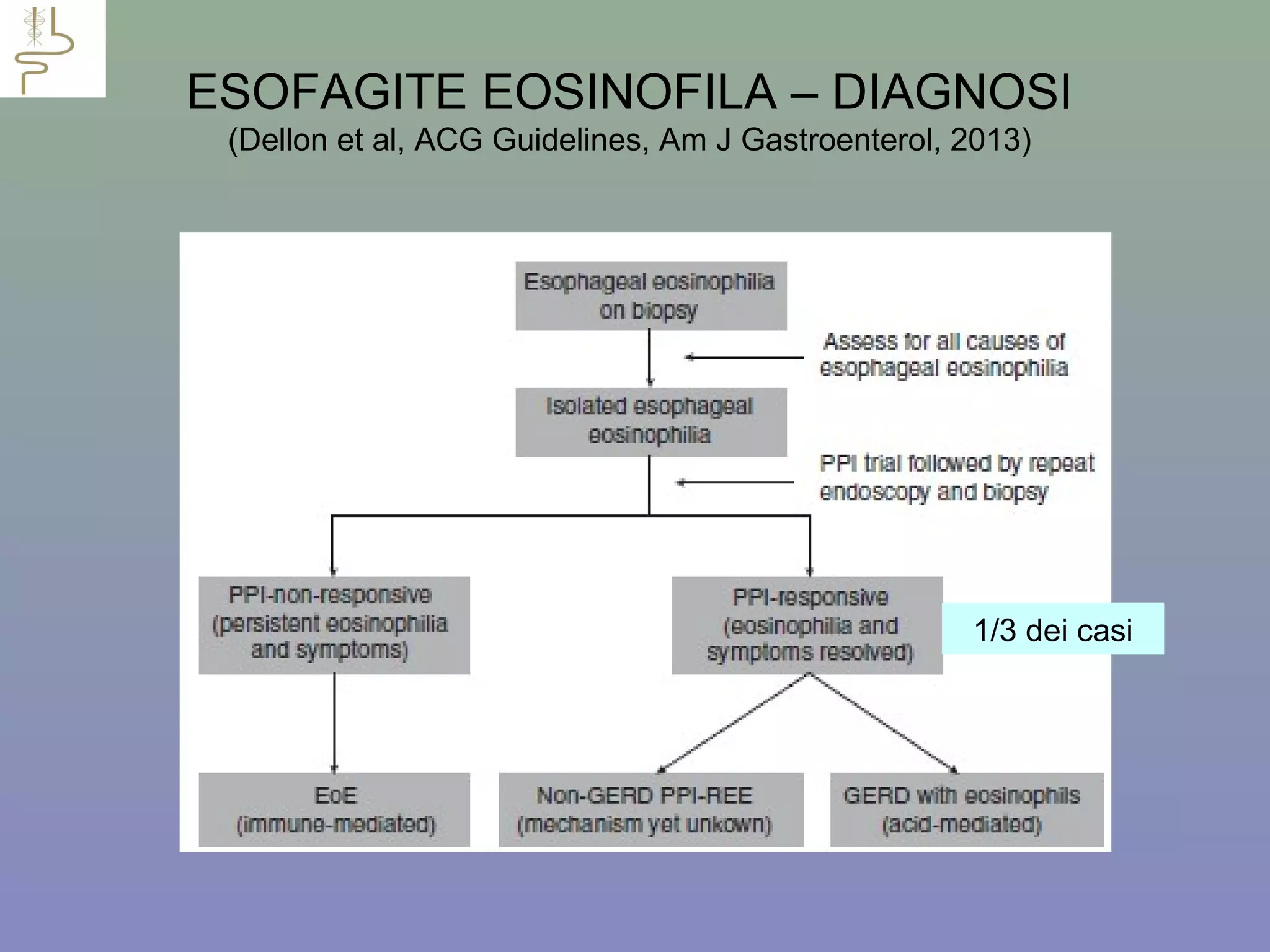 Frazzoni M. L'Esofago Minore: i Disturbi Motori e l'Esofagite ...