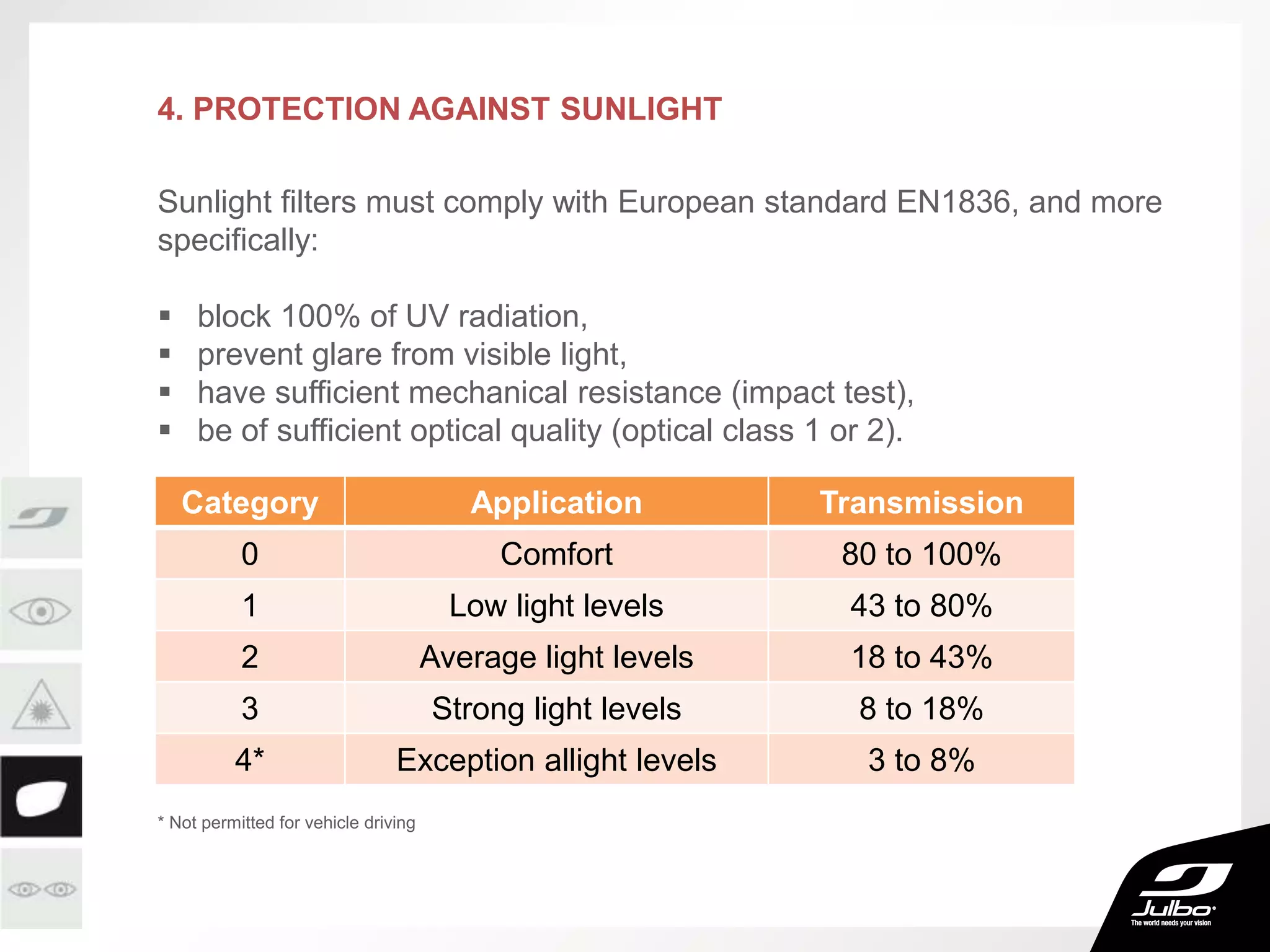 The sun and our eyes: protection against sunlight | PPTX