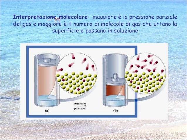Soluzioni