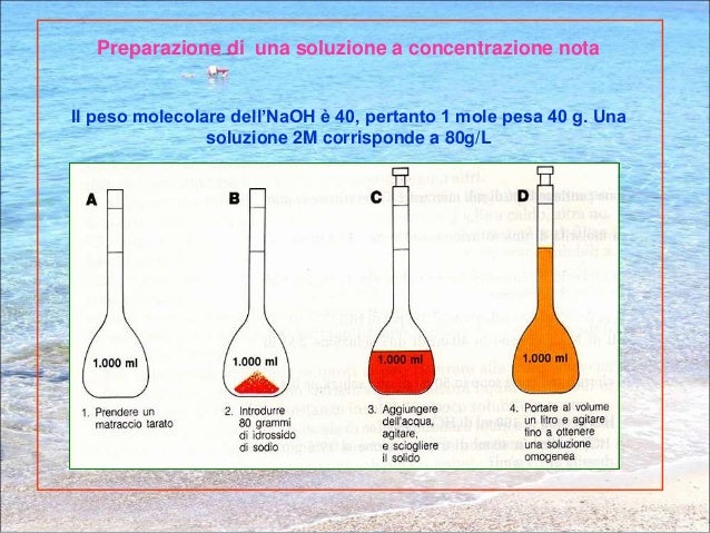 Le Soluzioni