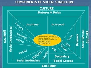 Leson 10 Institutions.ppt | Economy | Business and Finance