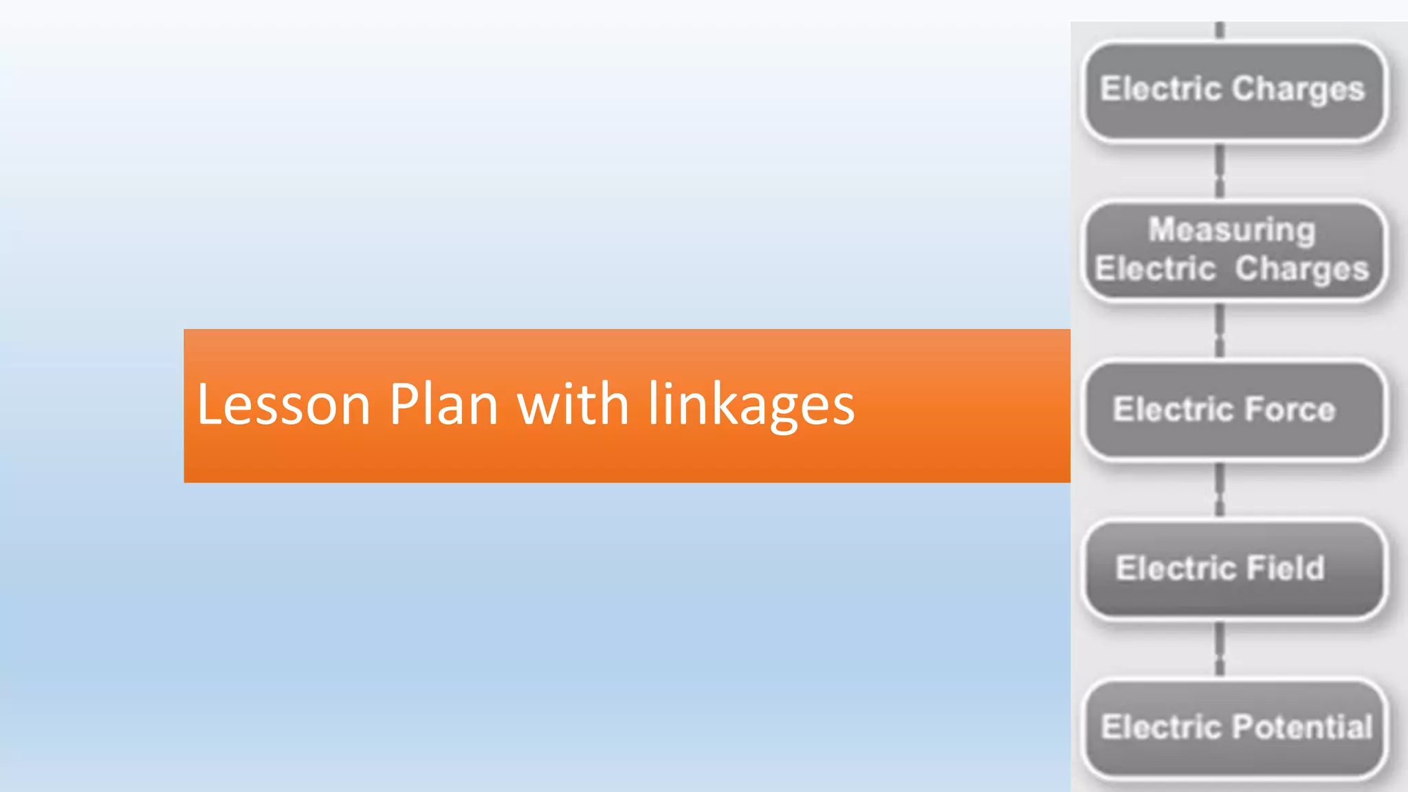 Lesson plan physics class 10 introduction to electric current | PPTX