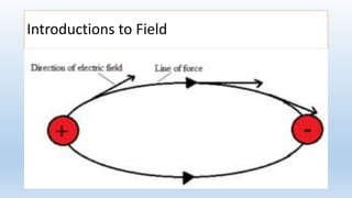 Lesson plan physics class 10 introduction to electric current | PPTX