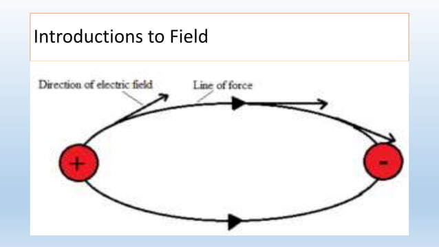 Lesson plan physics class 10 introduction to electric current | PPTX | Physics | Science