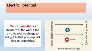Lesson plan physics class 10 introduction to electric current | PPTX