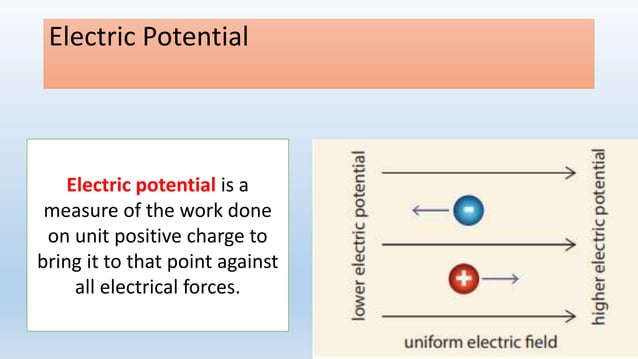 Lesson plan physics class 10 introduction to electric current | PPTX | Physics | Science