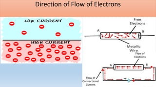 Lesson plan physics class 10 introduction to electric current | PPTX