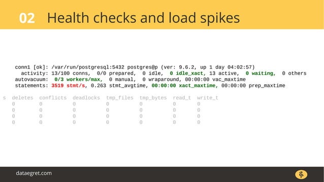 Troubleshooting PostgreSQL with pgCenter | PDF