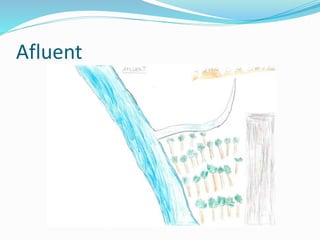 Les parts d’un riu | PPSX