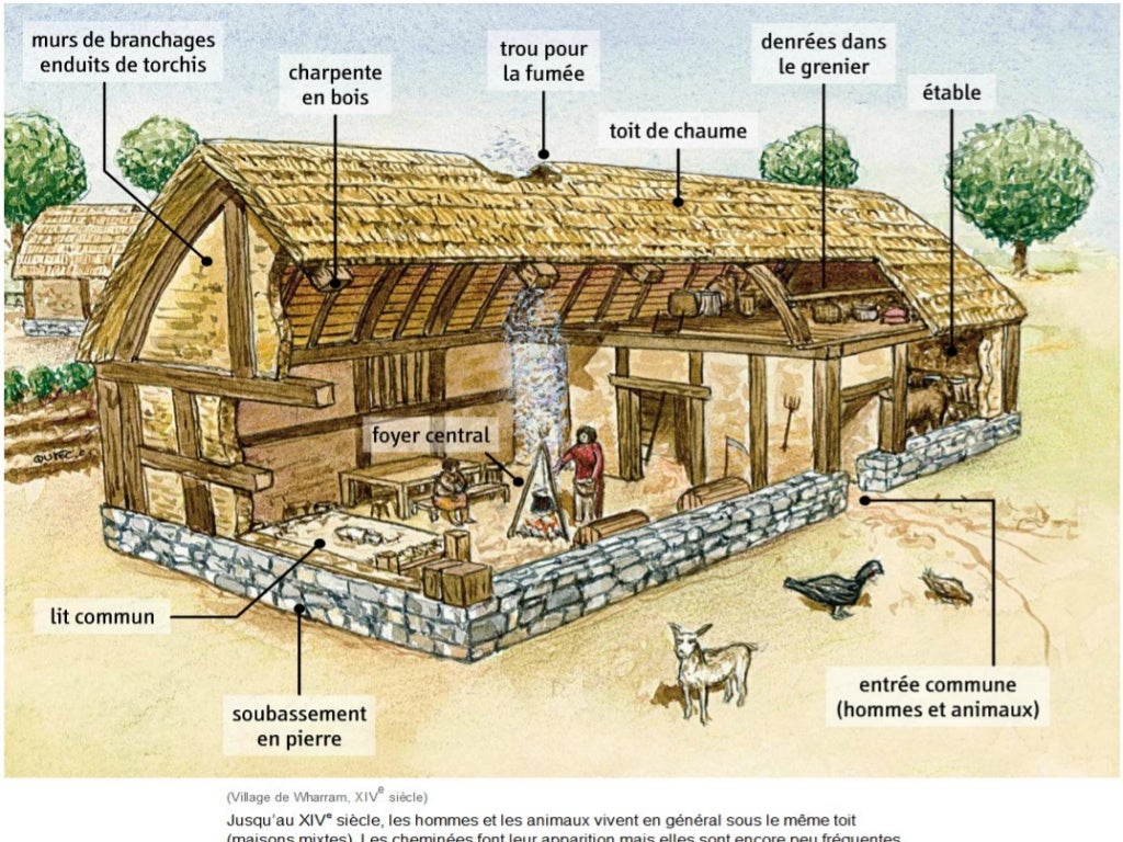 Les paysans au moyen âge