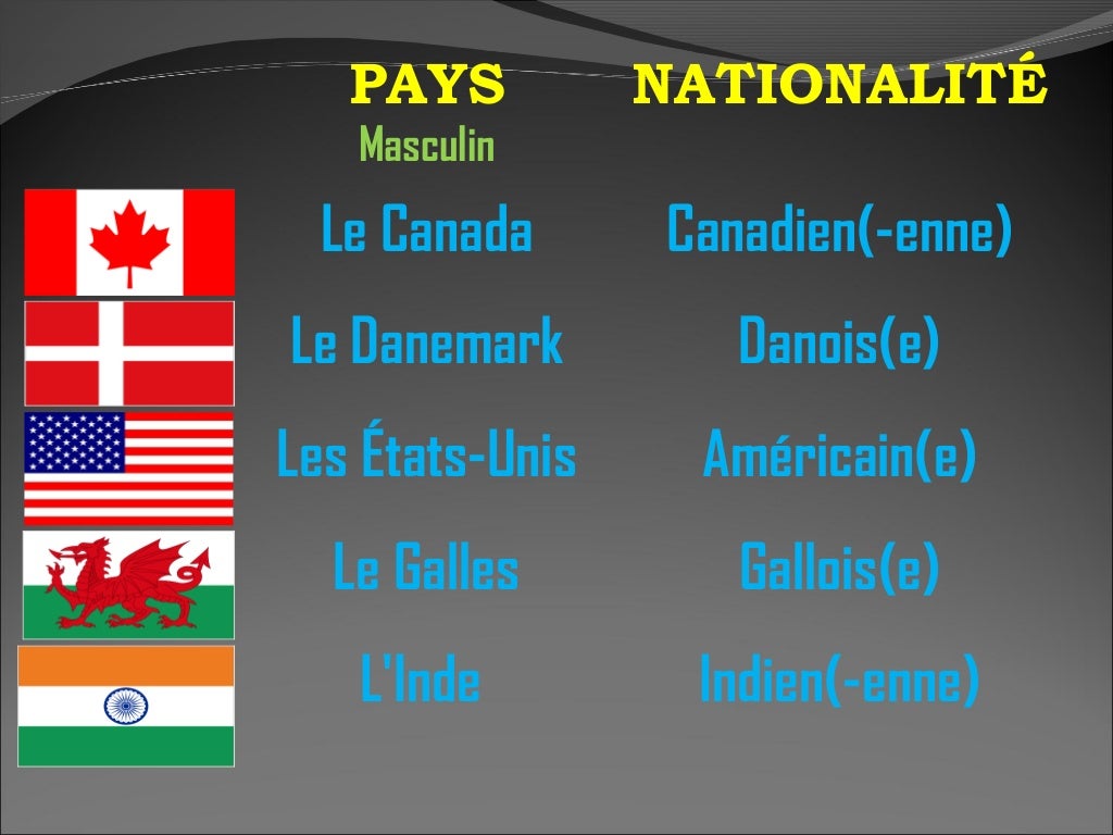 Les Pays et les Nationalités
