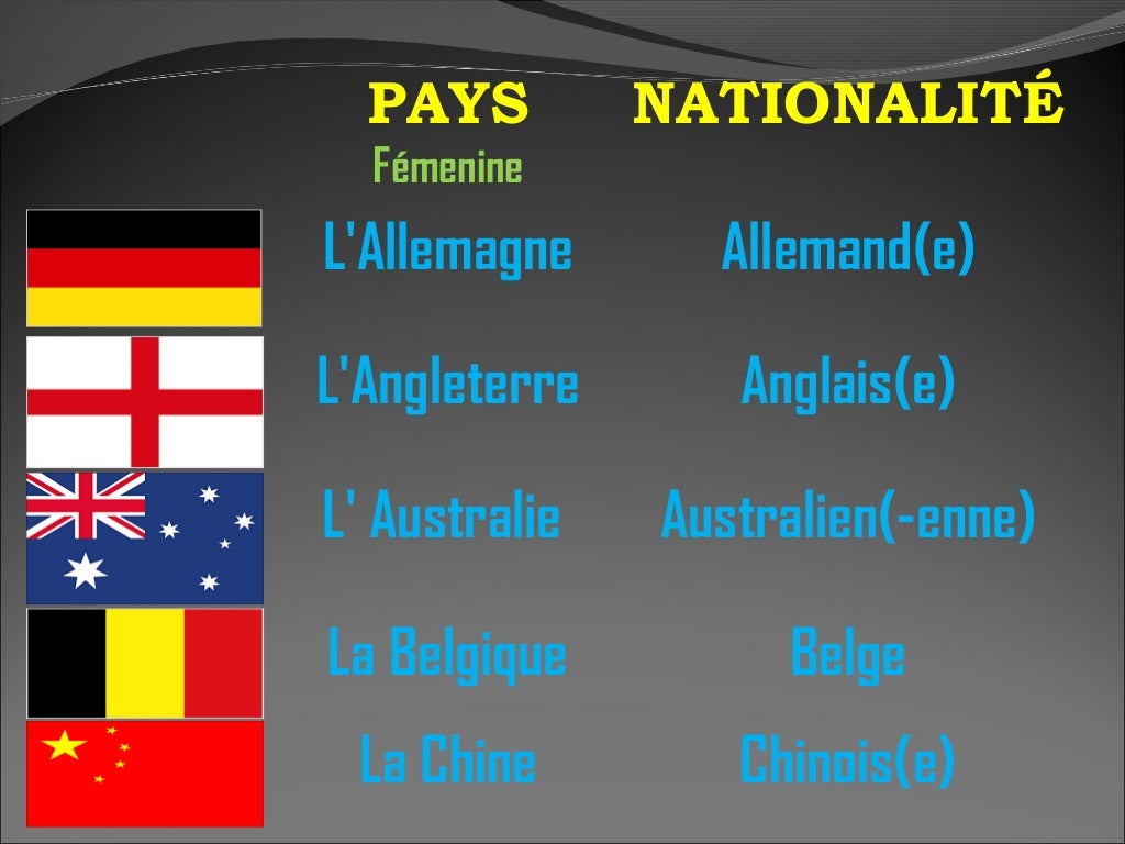 Les Pays et les Nationalités