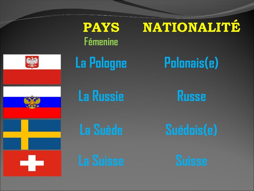 Les Pays et les Nationalités
