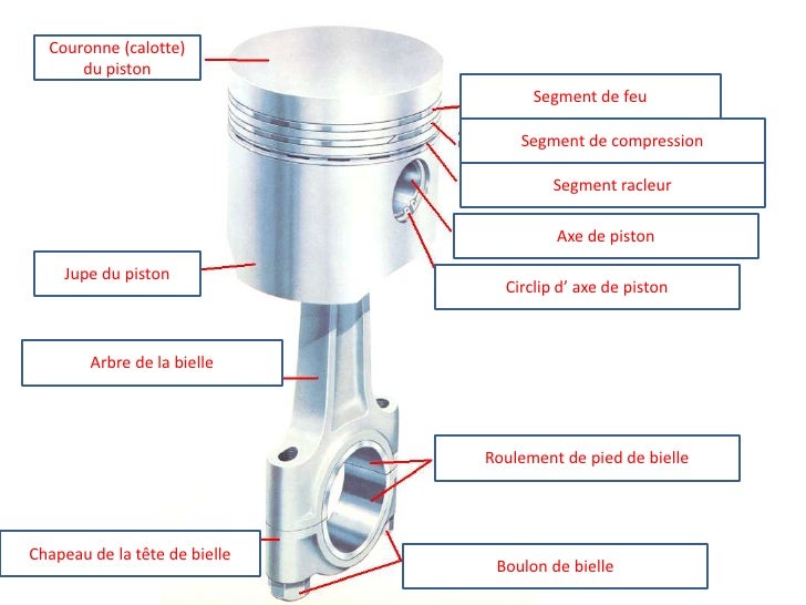 Les pièces des moteurs