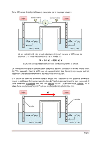 Diagramme De Différence De Potentiel
