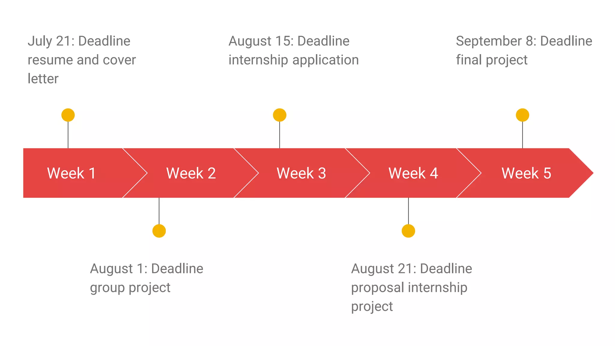 Important dates | PPT