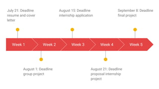 Important dates | PPT