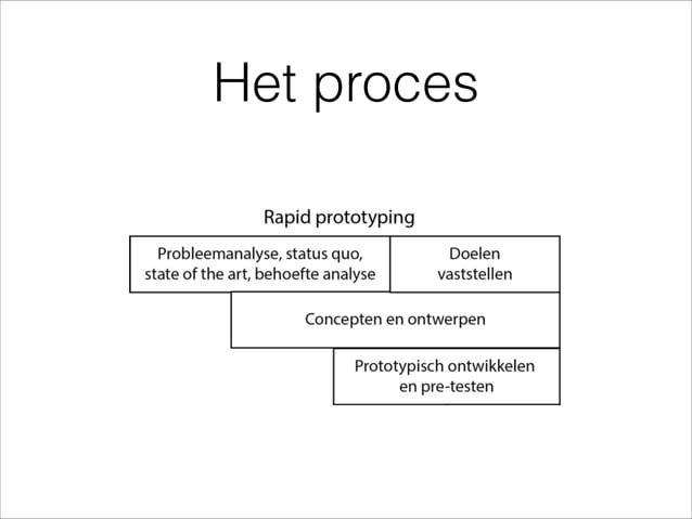Probleemstelling formuleren | PDF