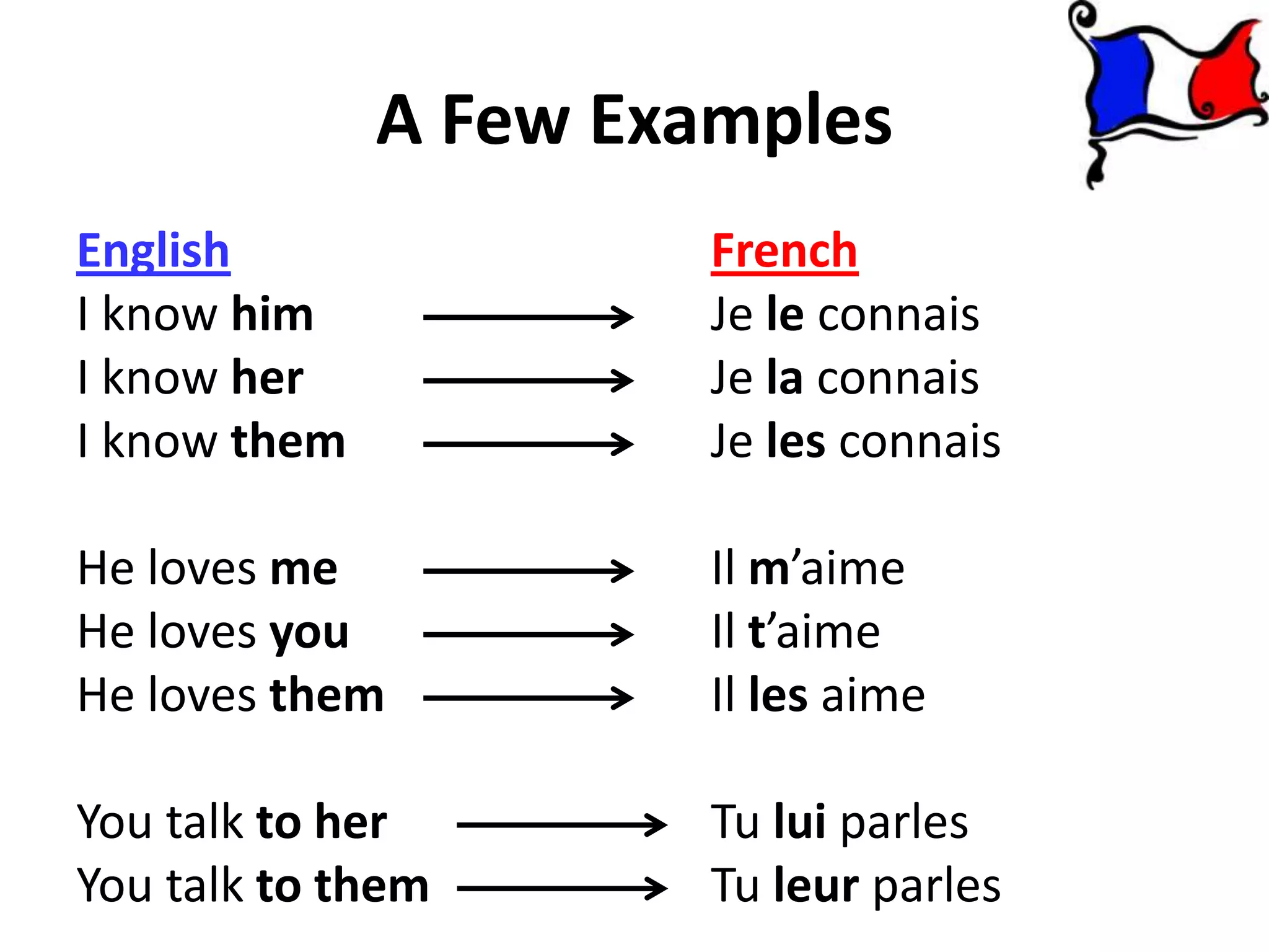 Les Pronoms / Object Pronouns | PPT