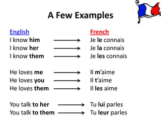 Les Pronoms / Object Pronouns | PPTX