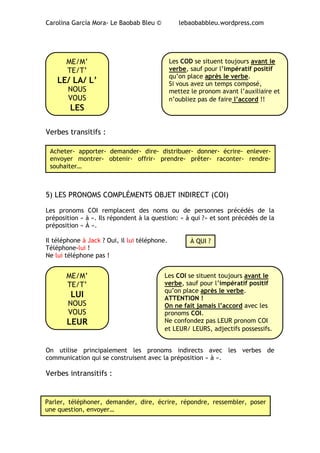Synthèse- Les pronoms | PDF