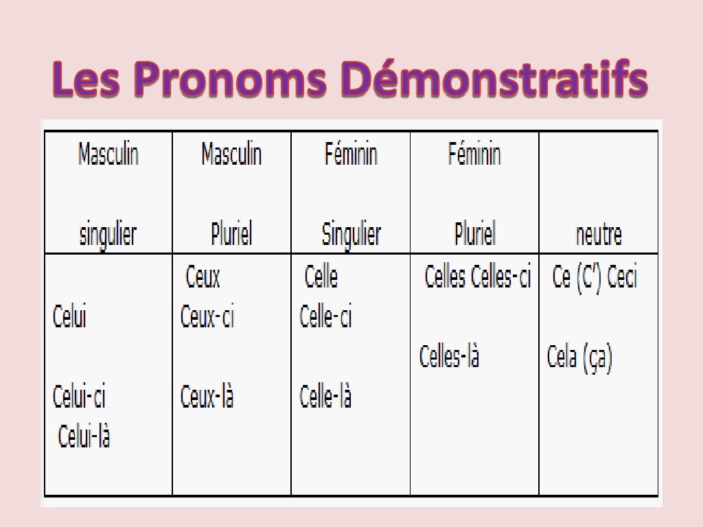 Les pronoms démonstratifs