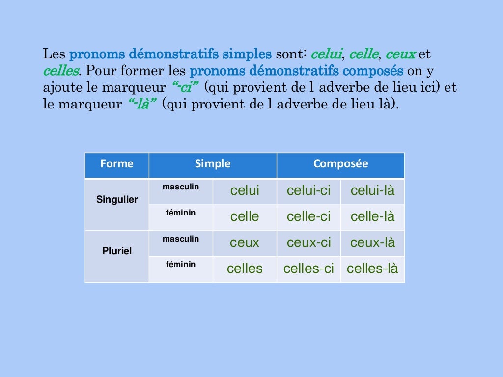 Les Pronoms Demonstratifs