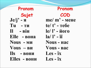 Les pronoms personnels | PPT
