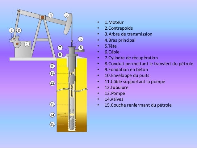 Les puits de pétrole 2a