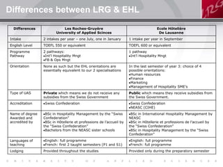Les Roches Gruyère - University of Applied Sciences | PPT