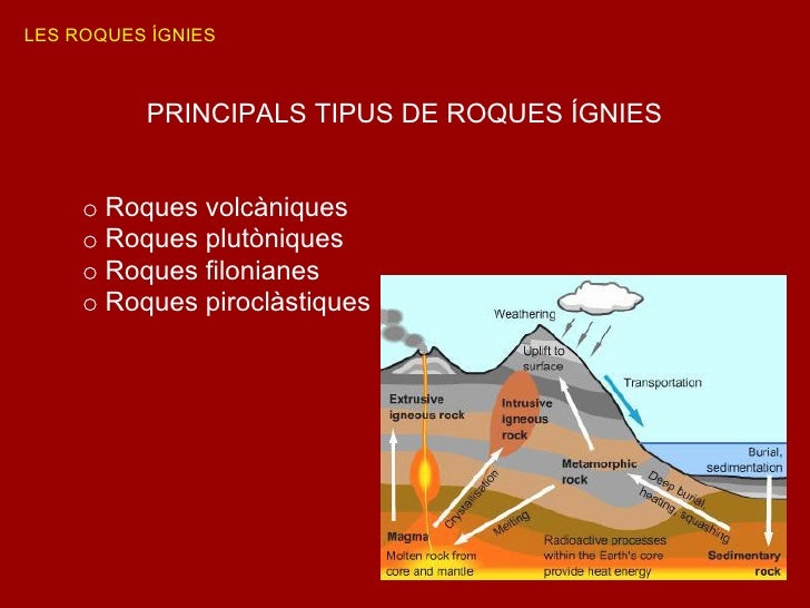 Les roques ígnies