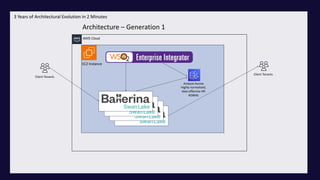 Less Is More: Utilizing Ballerina to Architect a Cloud Data Platform | PDF | Cloud Computing ...
