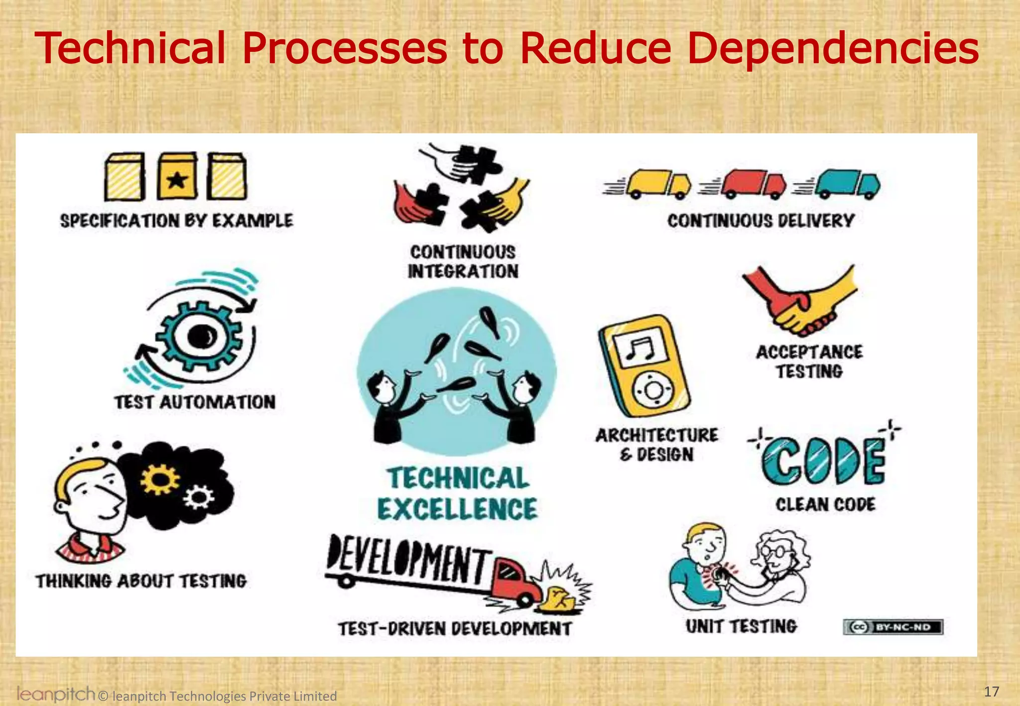Role of Manager in LeSS (Large-Scale Scrum) | PPT