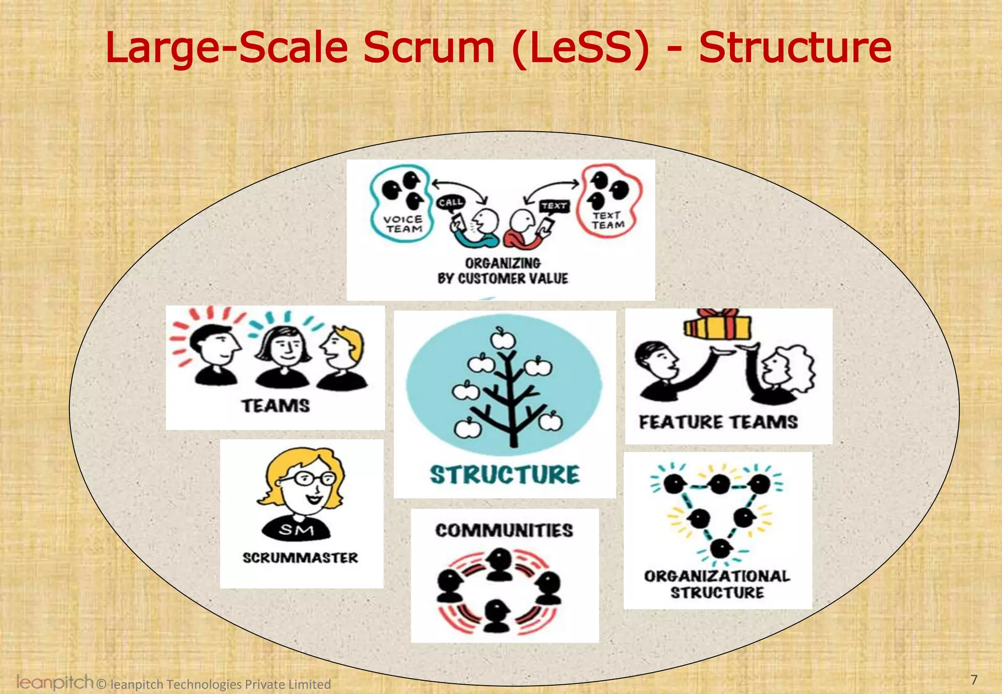 Role of Manager in LeSS (Large-Scale Scrum) | PPT