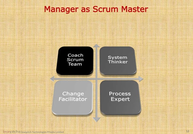 Role of Manager in LeSS (Large-Scale Scrum) | PPT