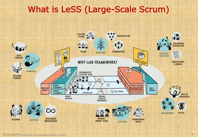 Role of Manager in LeSS (Large-Scale Scrum) | PPT