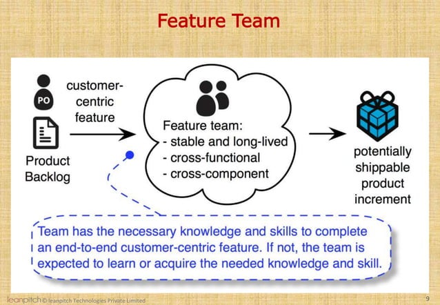 Role of Manager in LeSS (Large-Scale Scrum) | PPT