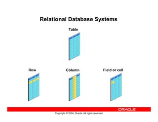 Less 01 introduction | PPT