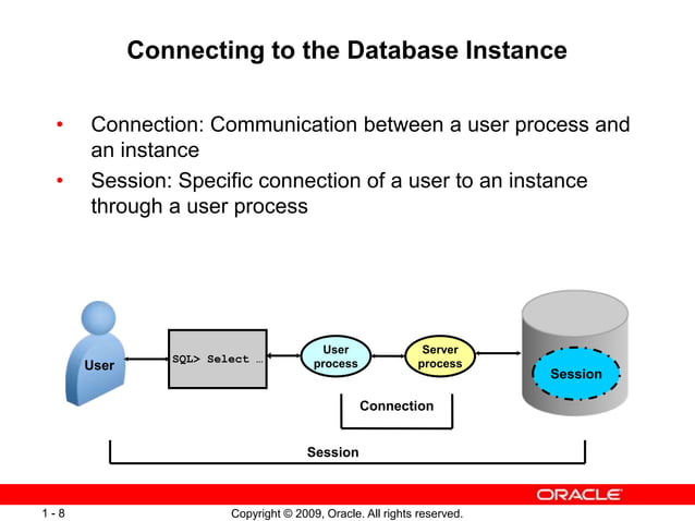 Less01_Architecture.ppt