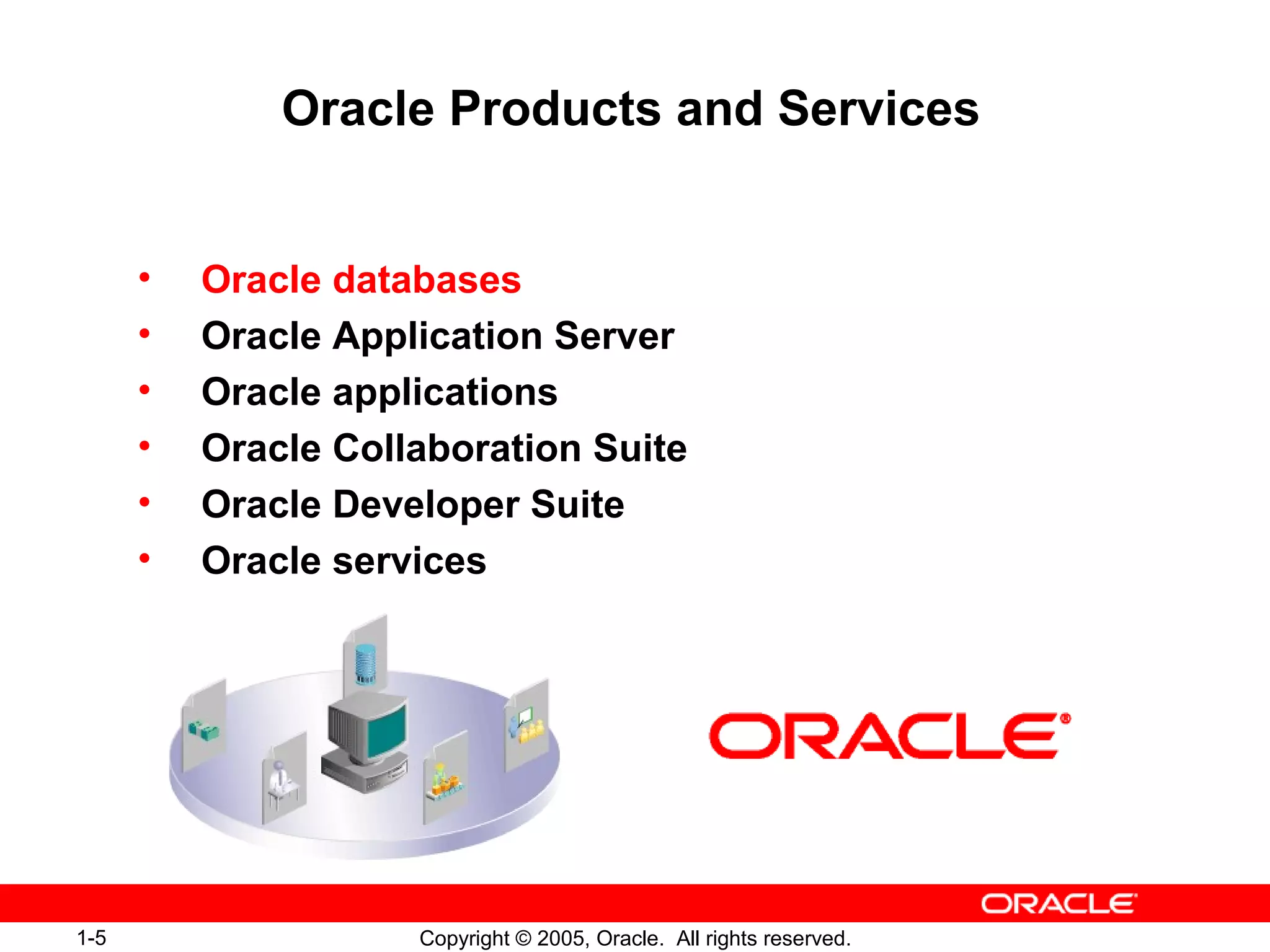 Less01 db architecture | PPT