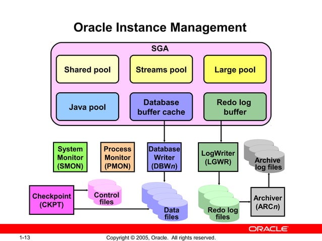 Less01 db architecture | PPT