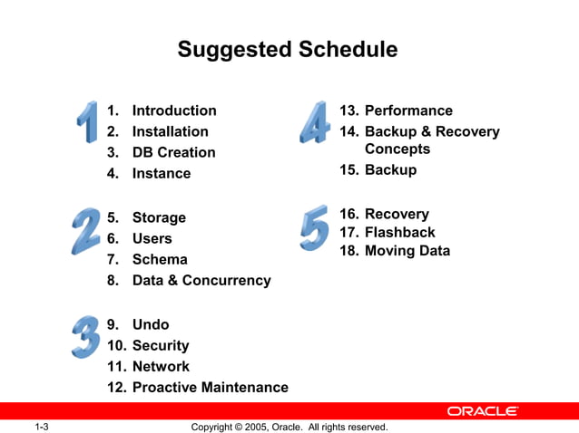 Less01 Db Architecture Ppt