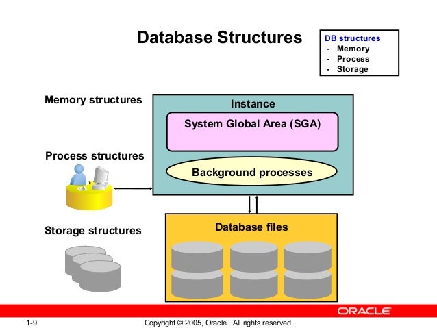 Less01 db architecture
