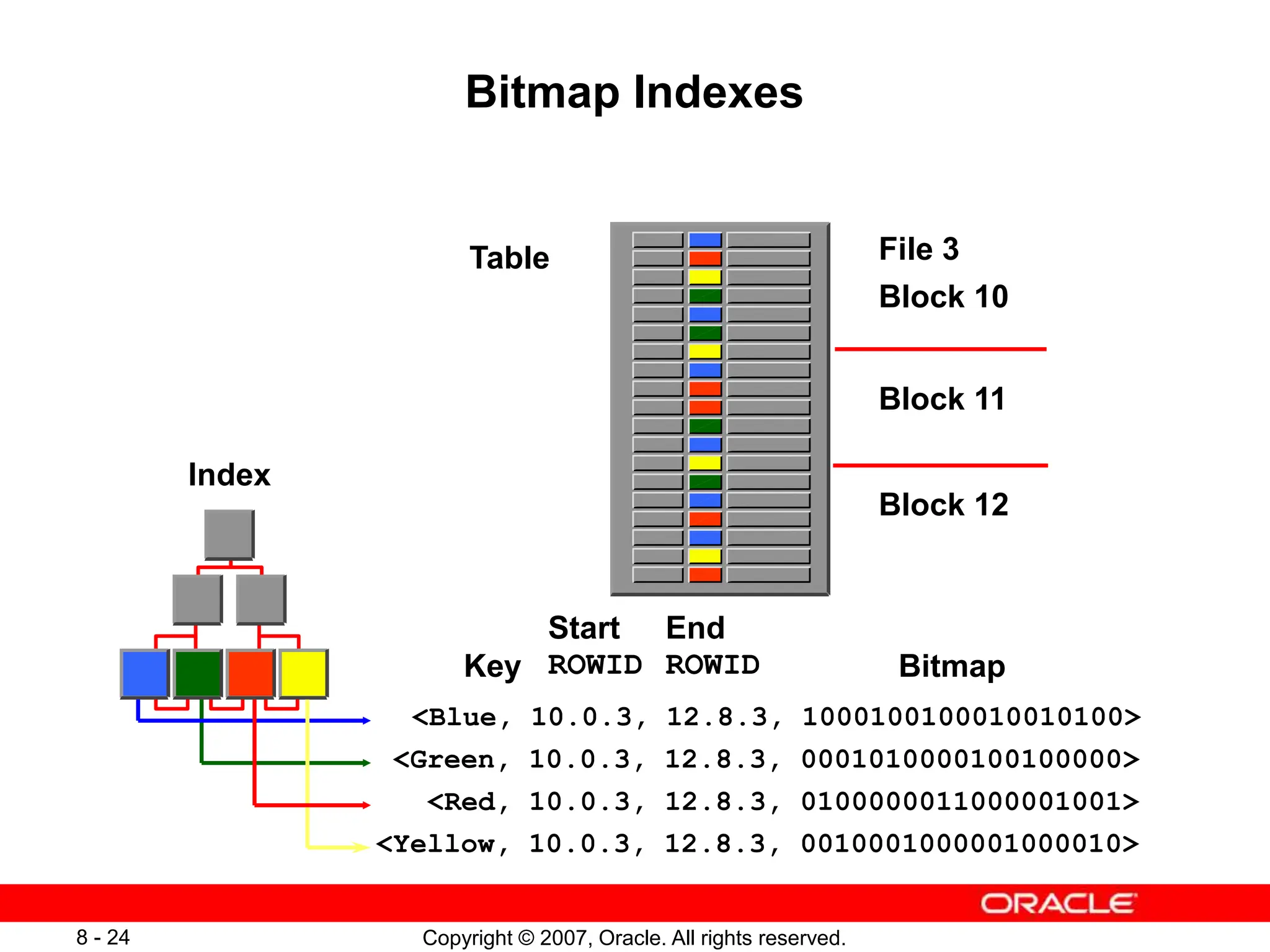Less08_Schema Advanced Databases and Management.pptx