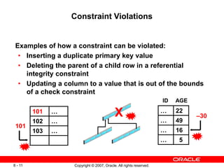 Less08_Schema Advanced Databases and Management.pptx