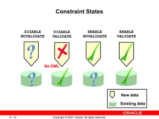 Less08_Schema Advanced Databases and Management.pptx