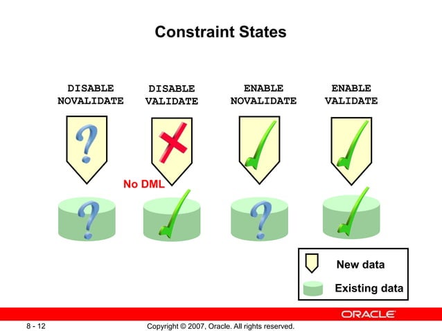 Less08_Schema Advanced Databases and Management.pptx