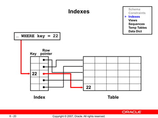 Less08_Schema Advanced Databases and Management.pptx