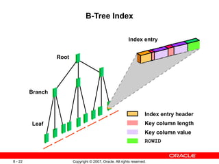 Less08_Schema Advanced Databases and Management.pptx