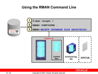 Less15 Backups | PPT | Databases | Computer Software and Applications